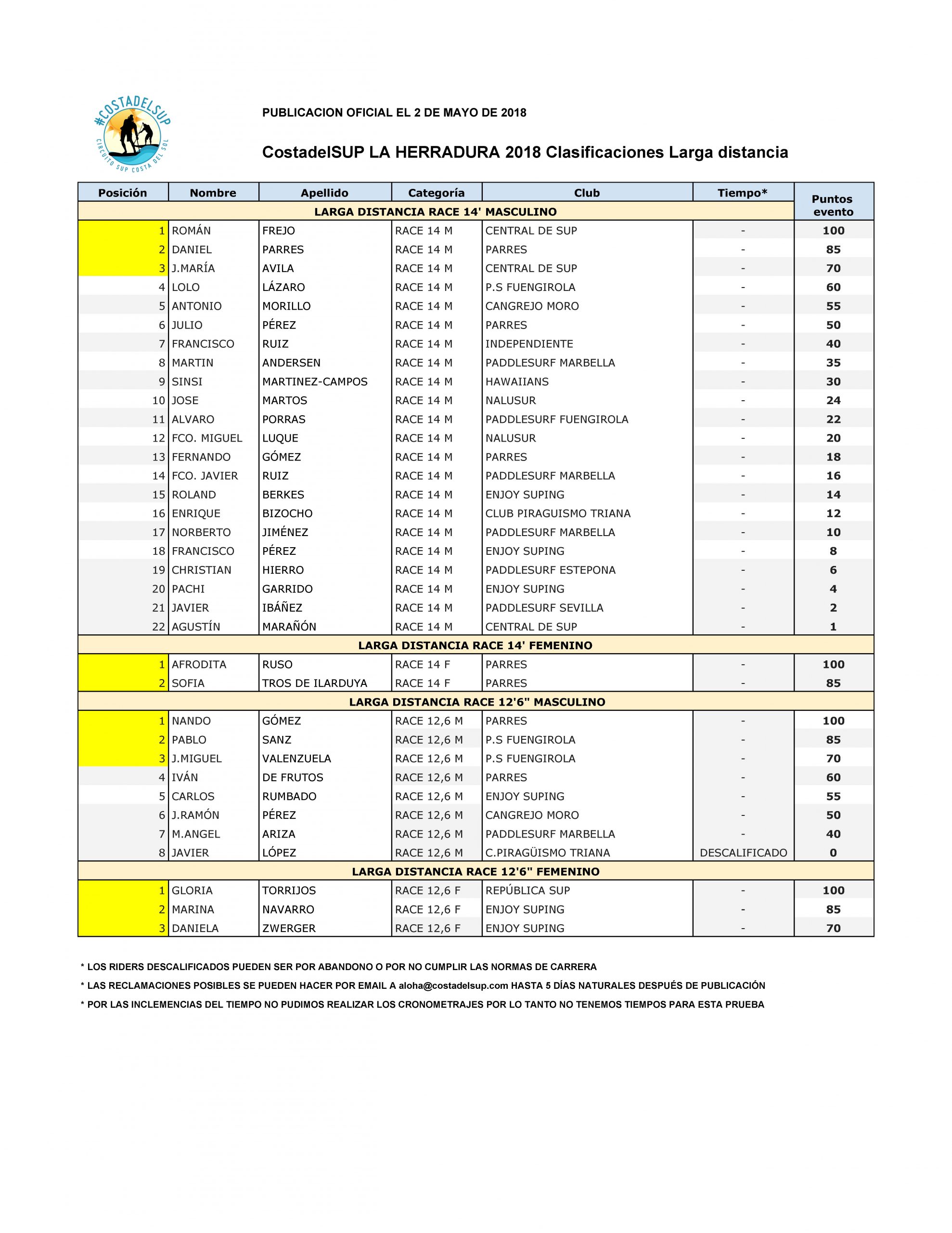 LA-HERRADURA-2018-clasificacioones-DEFINITIVAS-larga-distancia - Up Suping