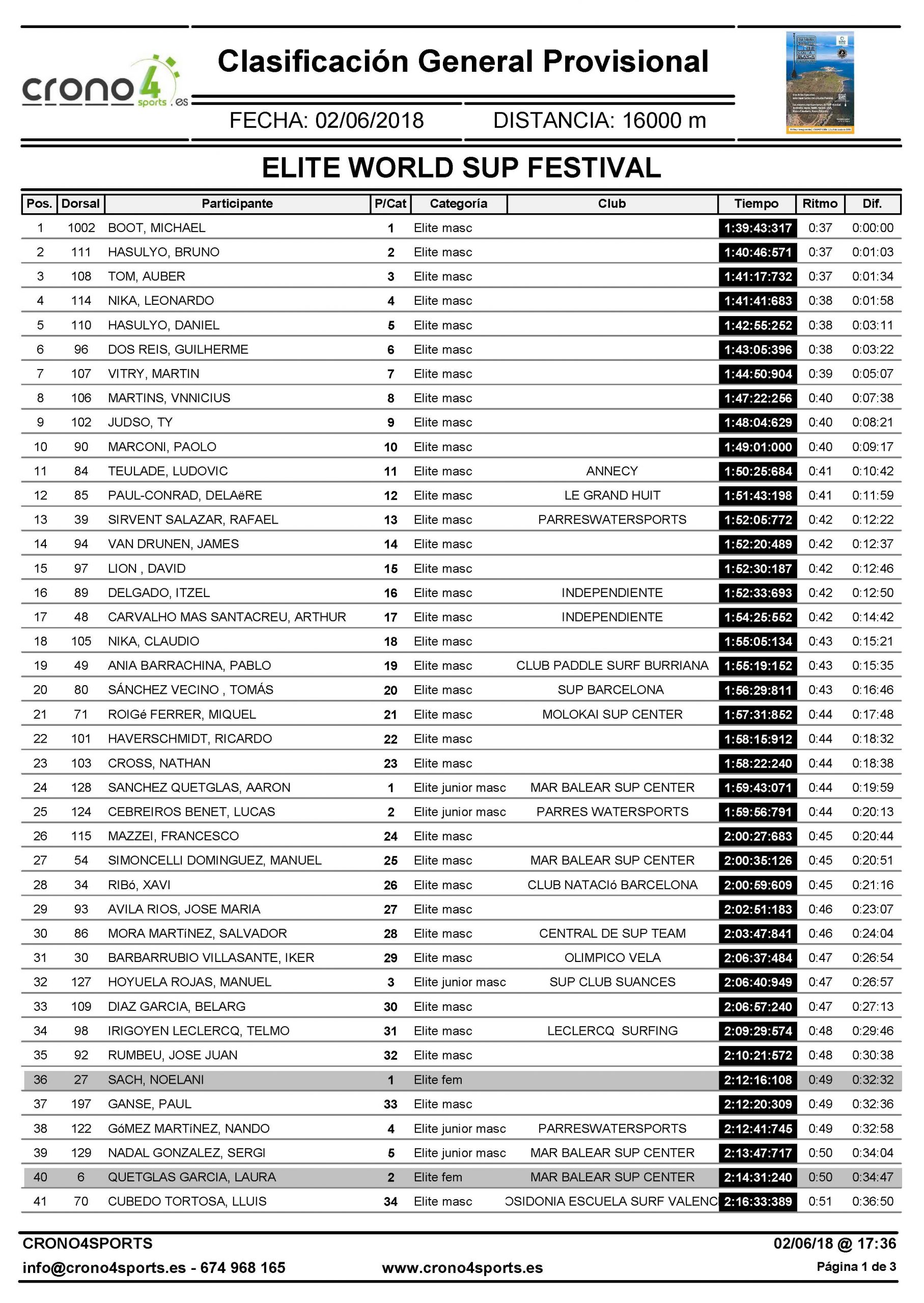 clasificacion_elite_Página_1 - Up Suping