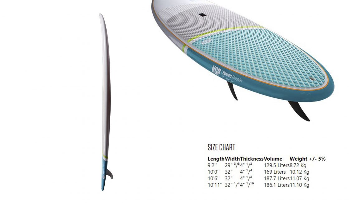 Explora y descubre mundo con las nuevas tablas NSP Allround 2021