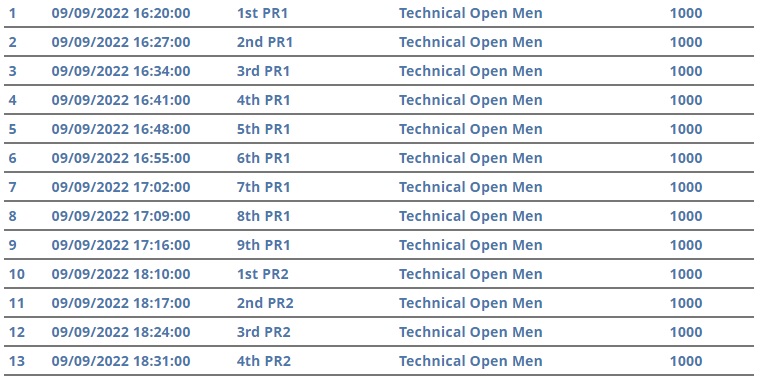 lista-carrera-tecnica - Up Suping