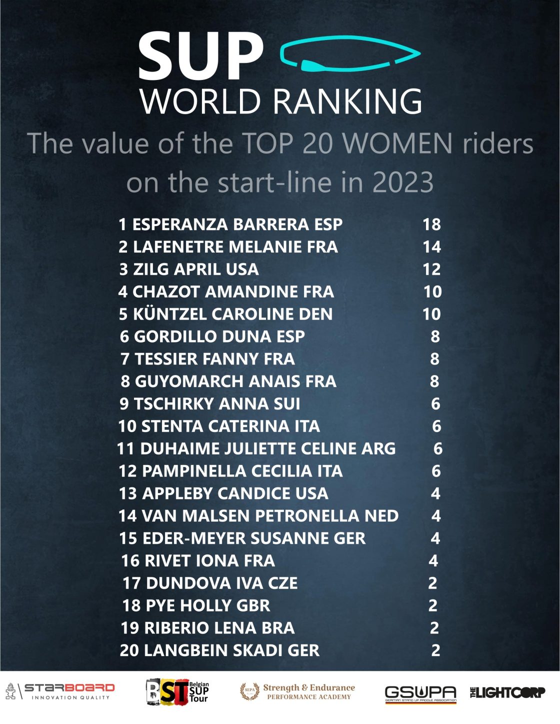 2023-top-20-women - Up Suping